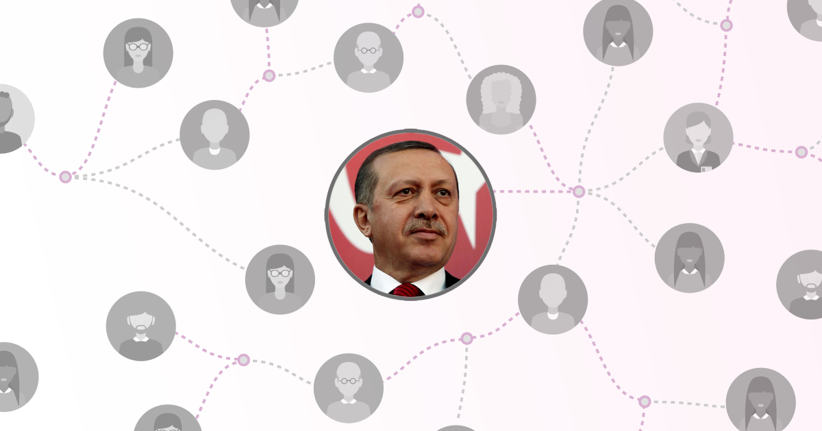 Recep Tayyip Erdoğan - Family Tree | FamilyBushes.com